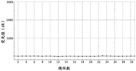 Probe Primer And Kit For Detecting Drive Mutation Of Pik3ca Phosphatidylinositol 3 Kinases