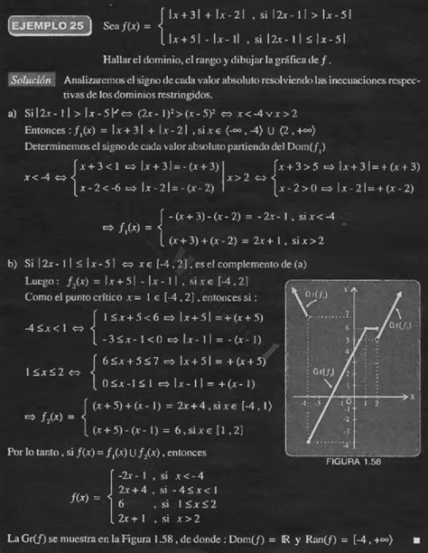 FUNCIONES CON VALOR ABSOLUTO EJERCICIOS RESUELTOS