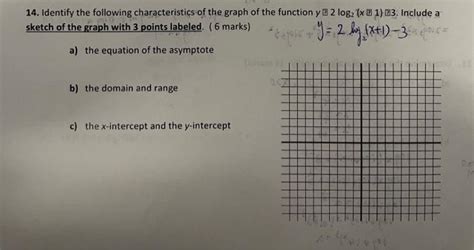 Solved Identify The Following Characteristics Of The Chegg
