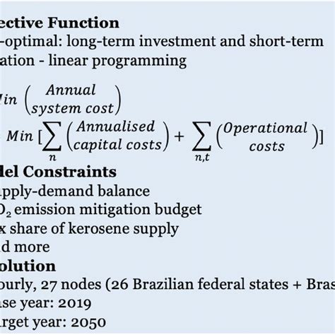 Overview Of The Pypsa Brazil Model Download Scientific Diagram