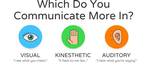 What Are NLP VAK Modalities Visual Auditory Kinesthetic