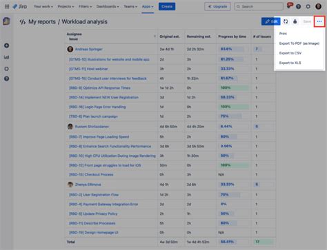 Jira Workload By Assignee” Keep Track Of Your Teams Workload And Issues In Jira Actonic