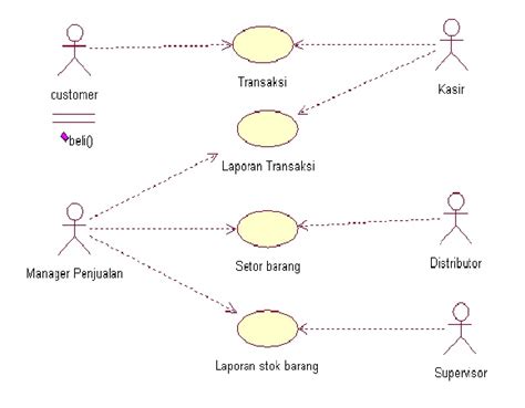 Cara Membuat Use Case Diagram Di Word
