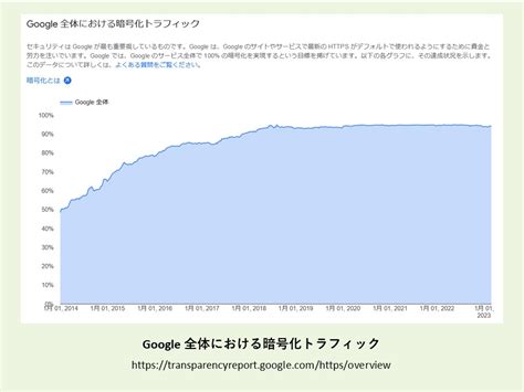 ホームページのセキュリティは大丈夫WebサイトのSSL化のご紹介 iCRAFT アイクラフト株式会社