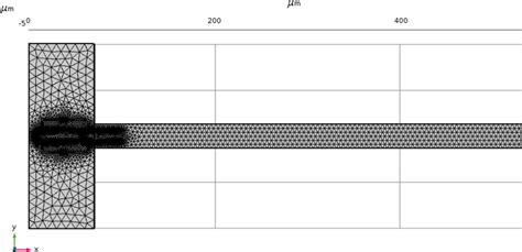 Finite Element Analysis Of The Bi Axial Graphene Piezoresistive Mems Download Scientific