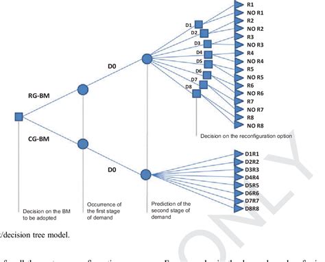 figure 1 from how to make corrections to your proofs using adobe