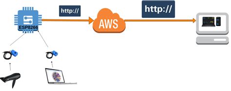 Pm2m 2016 Presence Suivi Air