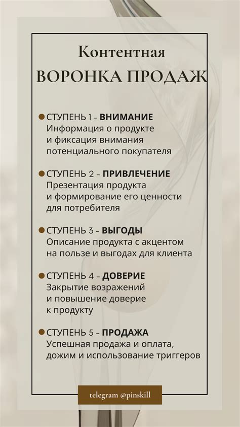 Контентная воронка продаж Social Media Marketing Blog Instagram