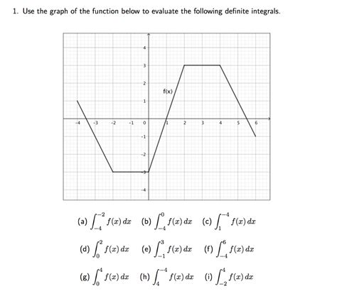 solved use the graph of the function below to evaluate the