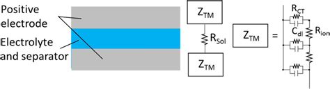 Schematic Illustration Of Symmetric Cells And Equivalent Circuit Of
