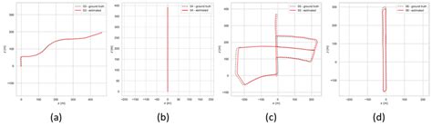 qualitative evaluation of the proposed orb slam application version