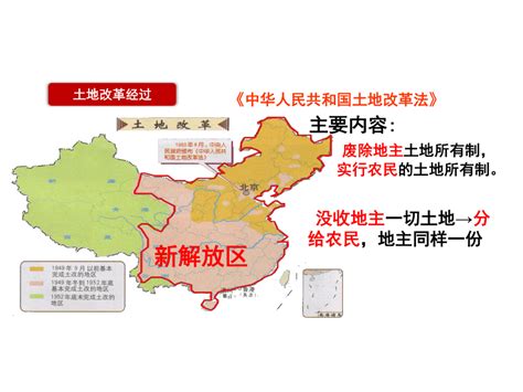 第3课 土地改革课件 17张ppt 21世纪教育网