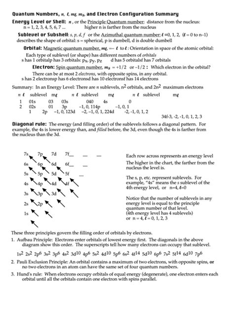 quantum numbers n l ml ms and electron configuration summary