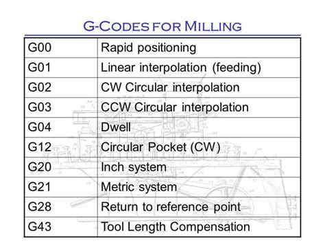 g code and m codes for cnc programming pdf cnc programming coding
