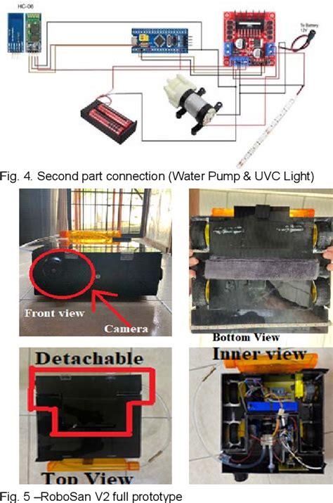 figure 4 from design and development of a sanitization robot robosan