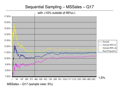 ppt example selectivity estimation after join powerpoint