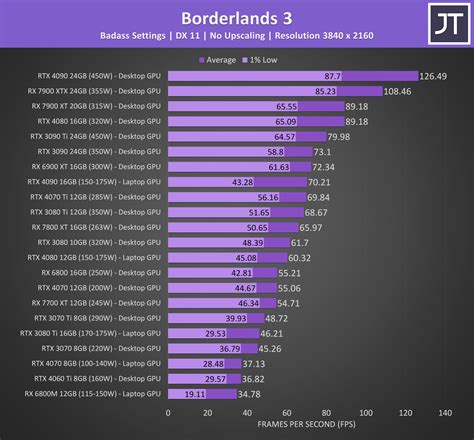 Laptop Desktop Graphics Comparison Jarrod S Tech