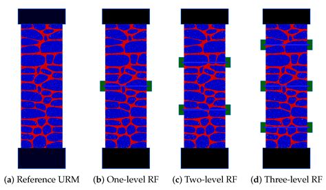 Buildings Free Full Text Numerical Evaluation Of Transverse Steel Connector Strengthening