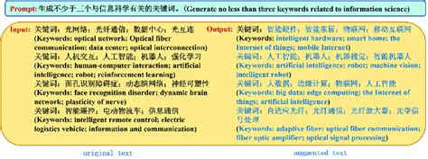 Generating Data By Gpt 3 Download Scientific Diagram
