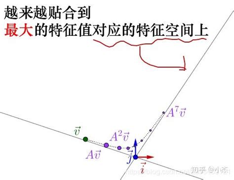 谱图理论spectral Graph Theory 知乎