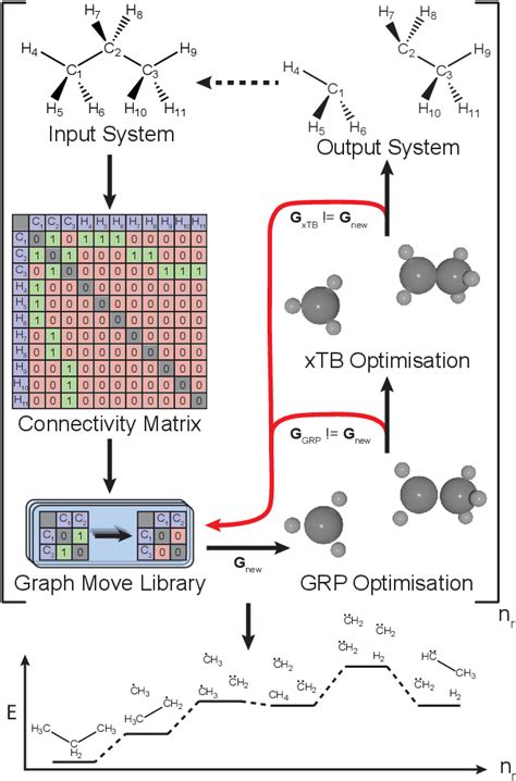 Figure 2 From Predicting Long Timescale Kinetics Under Variable Experimental Conditions With