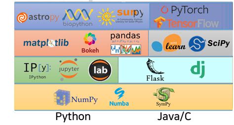 Lecturepython 03강 파이썬의 이해