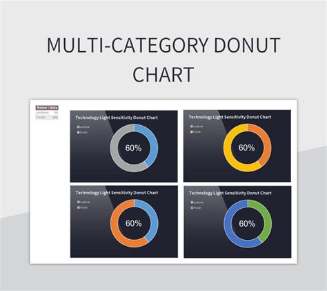 Free Donut Charts Templates For Google Sheets And Microsoft Excel Slidesdocs