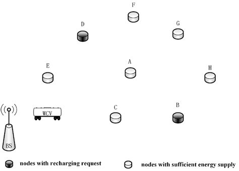 An On Demand Charging Architecture Download Scientific Diagram
