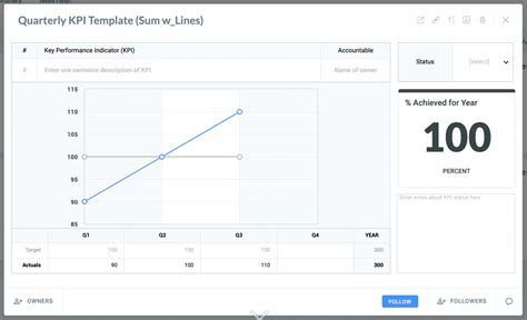Praxies No Code Key Performance Indicator Kpi Widget Templates