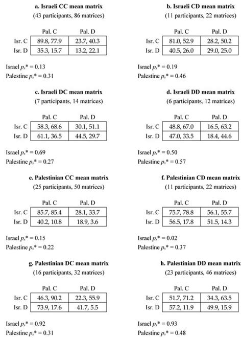 Games An Open Access Journal From Mdpi Games An Open Access Journal From Mdpi