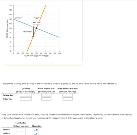 Solved Complete The Following Table By Filling In The Chegg Com