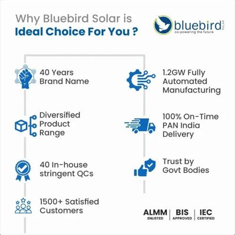 550wp Mono Perc Bi Facial Glass Glass Solar Panels Pv Module Almm Approved At ₹ 16500 Piece