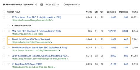 How To Build And Structure An Seo Team Ewebtoolz