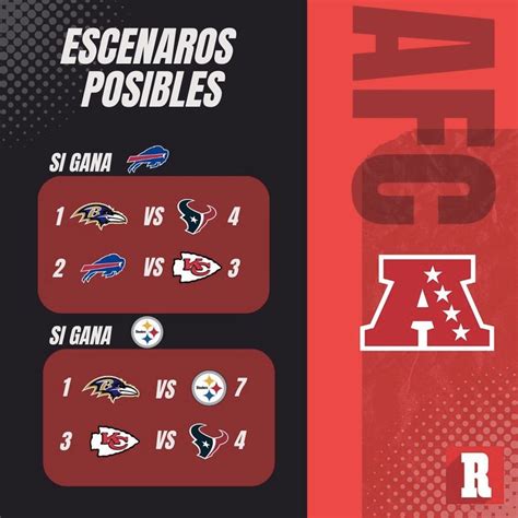 Playoffs NFL Cuál es el panorama rumbo a la Ronda Divisional