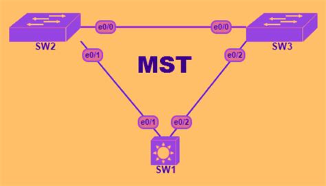 What Is Mstp Multiple Spanning Tree Protocol