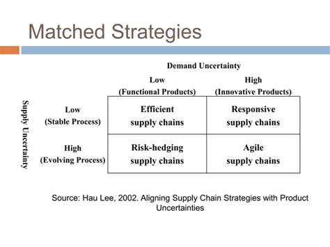 Intro Suppy Chain Management Pptx Logistics Business