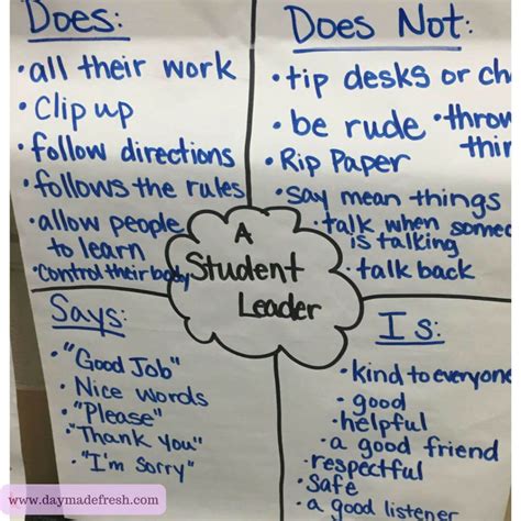 7 Steps To A Class Mission Statement In 2024 Class Mission Statement