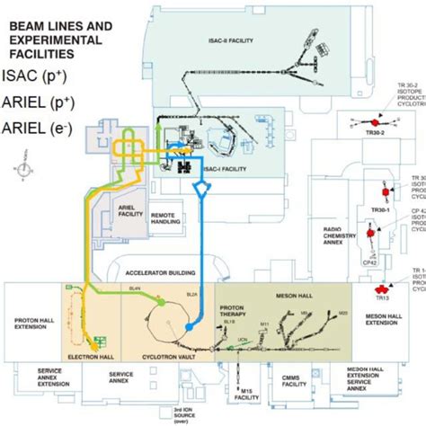 Site View Of The Triumf Accelerator Complex Download Scientific Diagram