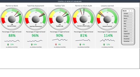Hse Kpi Dashboard Template Health And Safety Dashboard Etsy Hong Kong
