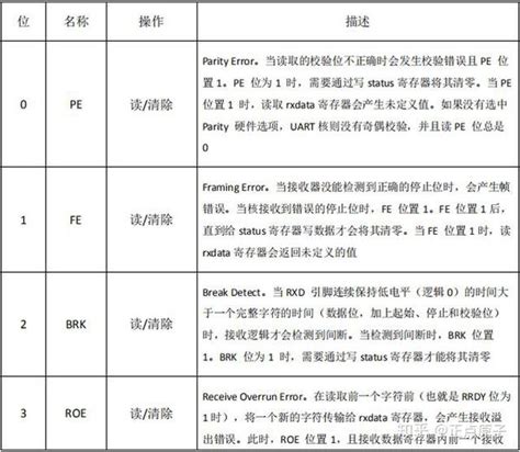 【正点原子fpga连载】第五章串口ip核 摘自【正点原子】开拓者 Nios Ii开发指南 知乎