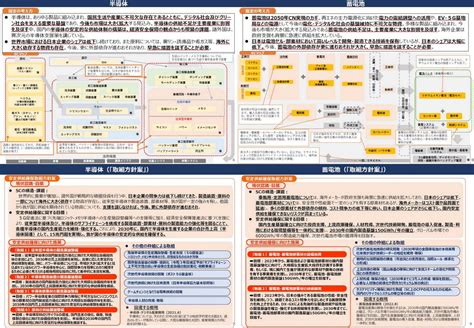 Ogawa Tadashi On Twitter サプライチェーンの保全等のためのコア業種の追加に関する外国為替及び外国貿易法関連