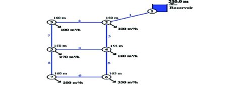 Two Loop Network Layout Download Scientific Diagram