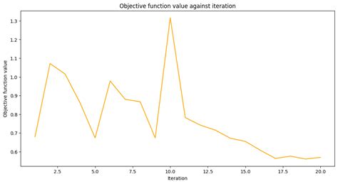 저장 qiskit 머신 러닝 모델 로딩 및 연속 학습 qiskit machine learning 0 7 1
