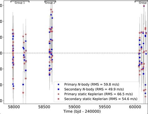 evidence for a polar circumbinary exoplanet orbiting a pair of