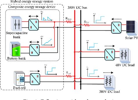 Figure 1 From A Unified Distributed Control Strategy For Dc Microgrid With Hybrid Energy Storage