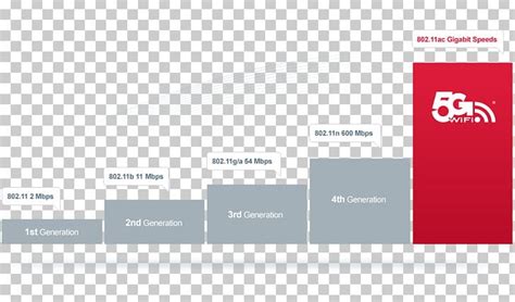 Ieee 80211ac 5g Wireless Wi Fi Lte Png Clipart Brand Broadcom Corporation Computer Network