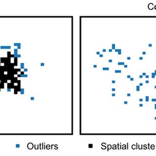 Spatial Cluster Identified By Density Based Spatial Clustering Of Download Scientific Diagram