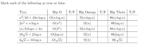 Solved Mark Each Of The Following As True Or False T N Chegg