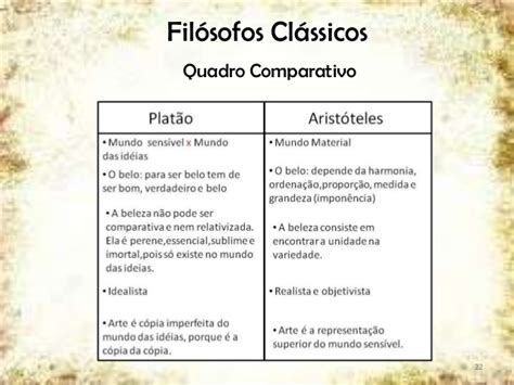 Quadro Comparativo Entre Platão E Aristóteles Um Pouco De Filosofia
