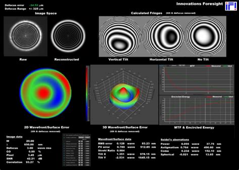 Ai Wave Wavefront Sensing Technology Innovations Foresight